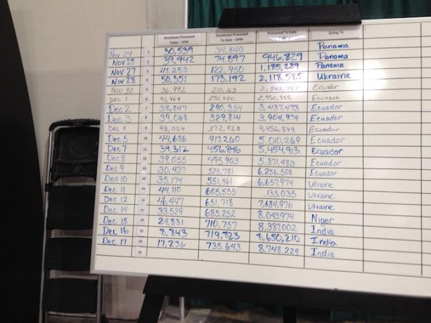 OCC Processing Center 2015 - MadeCreatively